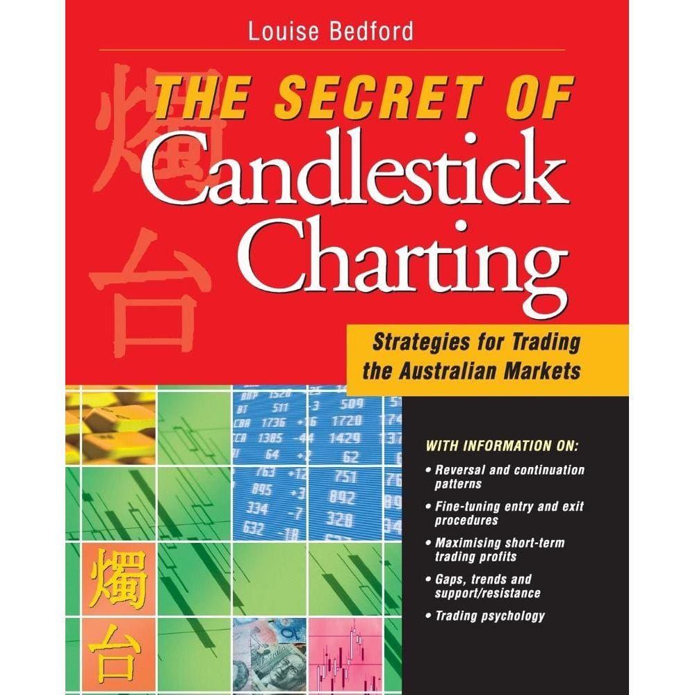 Candlestick Charting Explained Pontofrio candlestick-charting-explained-pontofrio