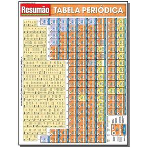 Tabela cientifica | Pontofrio