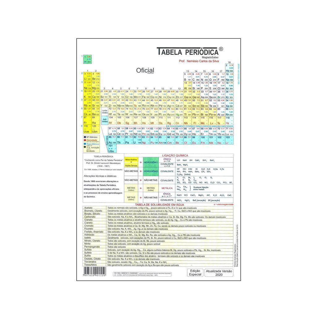 Tabela periodica com amostras dos elementos | Pontofrio