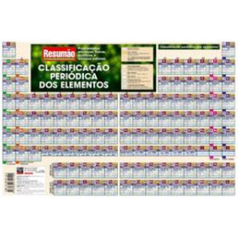 Tabela periodica classificacao dos elementos quimicos | Pontofrio